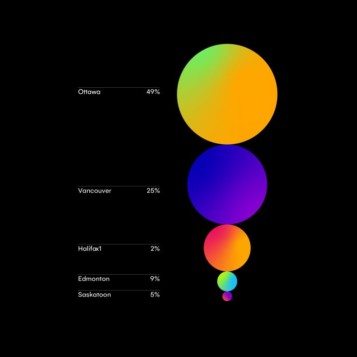 MyZone - Studio Size